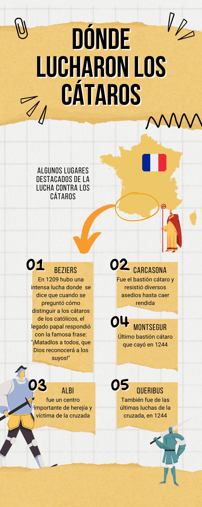 Cátaros en infografías: quiénes eran, cómo pensaron y dónde lucharon ...